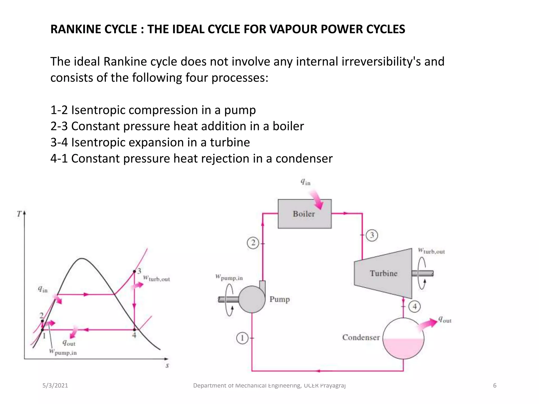 Rankine cycle | PPTX