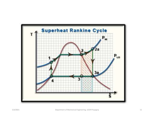 Rankine cycle | PPT