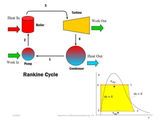 Rankine cycle | PPTX