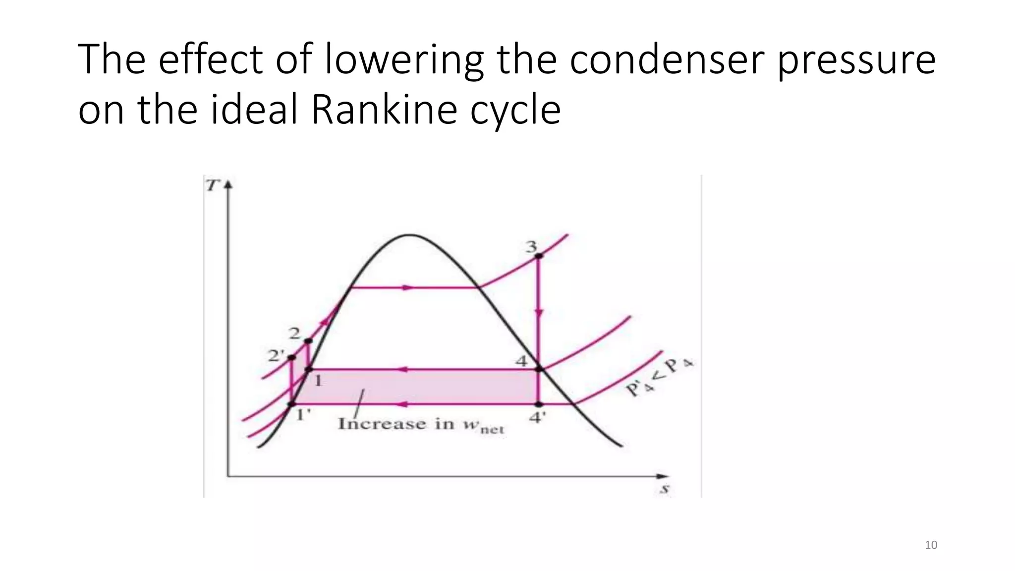 Rankine Cycle.pptx