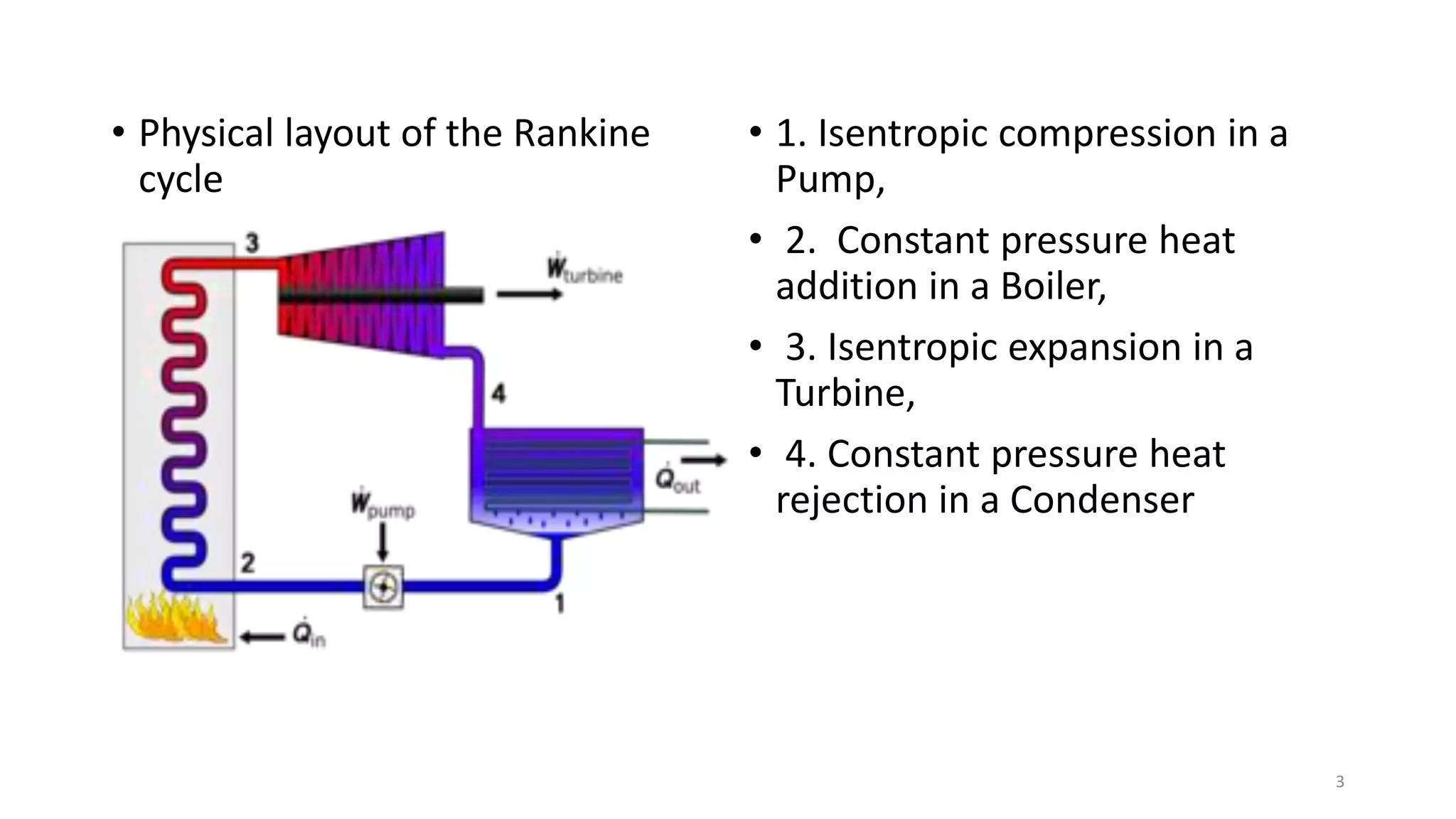 Rankine Cycle.pptx