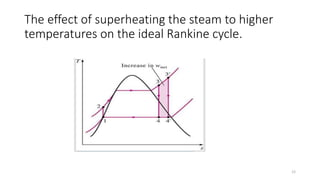 Rankine Cycle.pptx