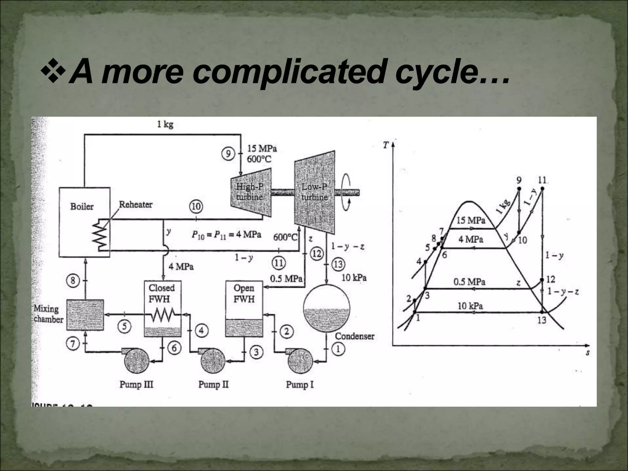 Rankine Cycle.ppt