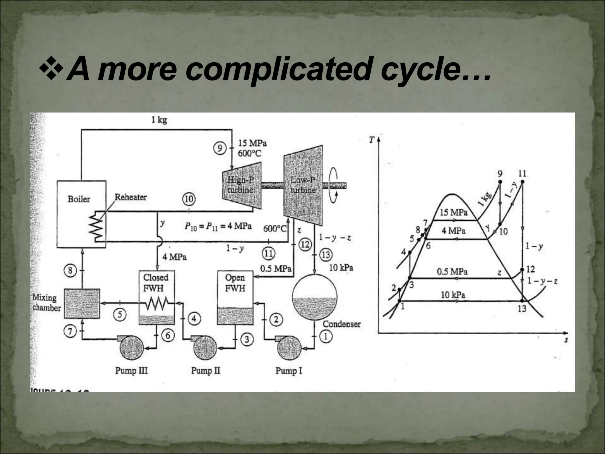 Rankine Cycle principle and its advantages | PPT