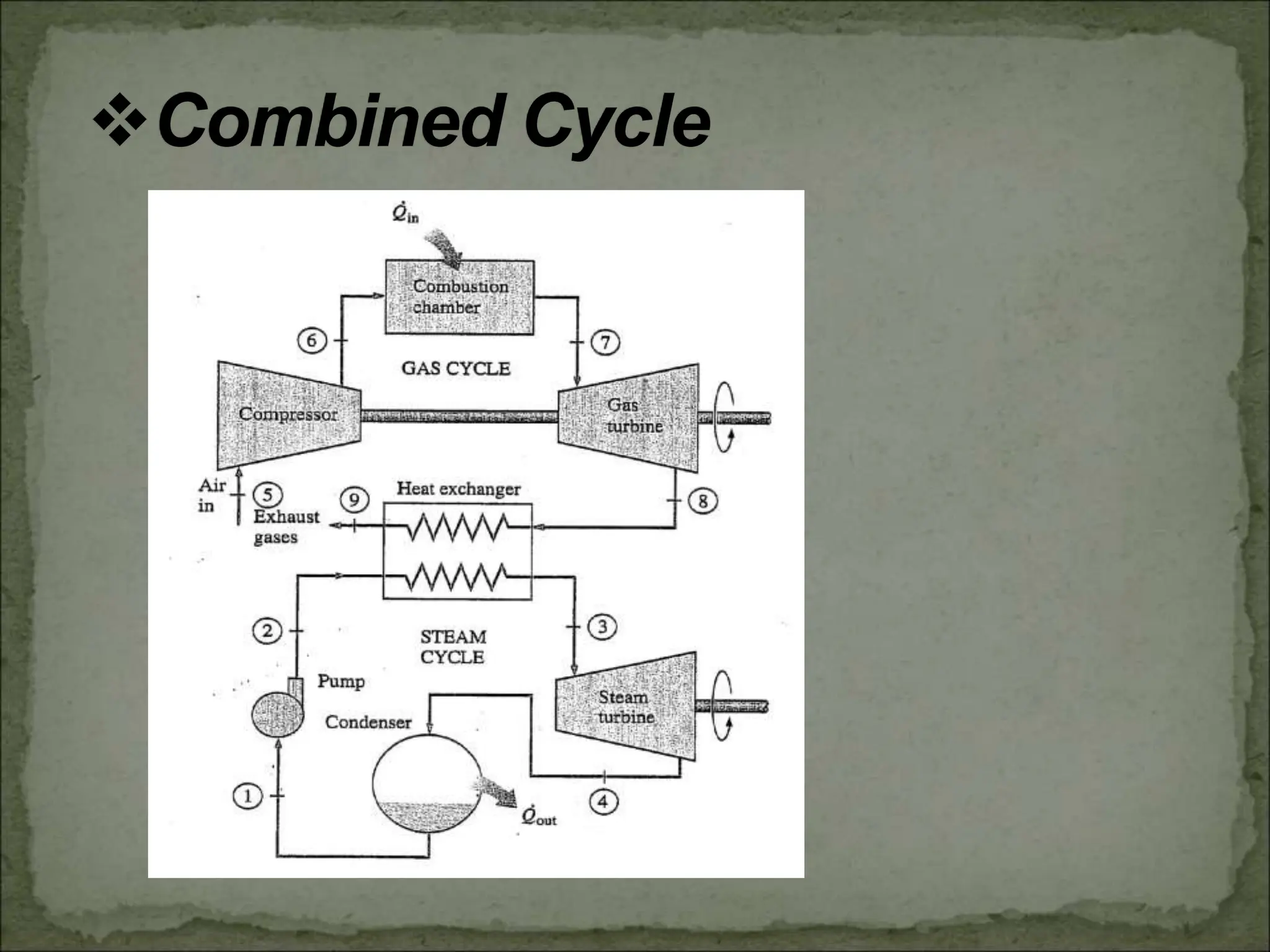 Rankine Cycle principle and its advantages | PPT