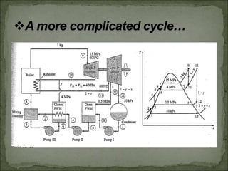 Rankine Cycle principle and its advantages | PPT