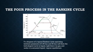 RANKINE CYCLE(Cyle cycle Cyle Cyle)).pptx