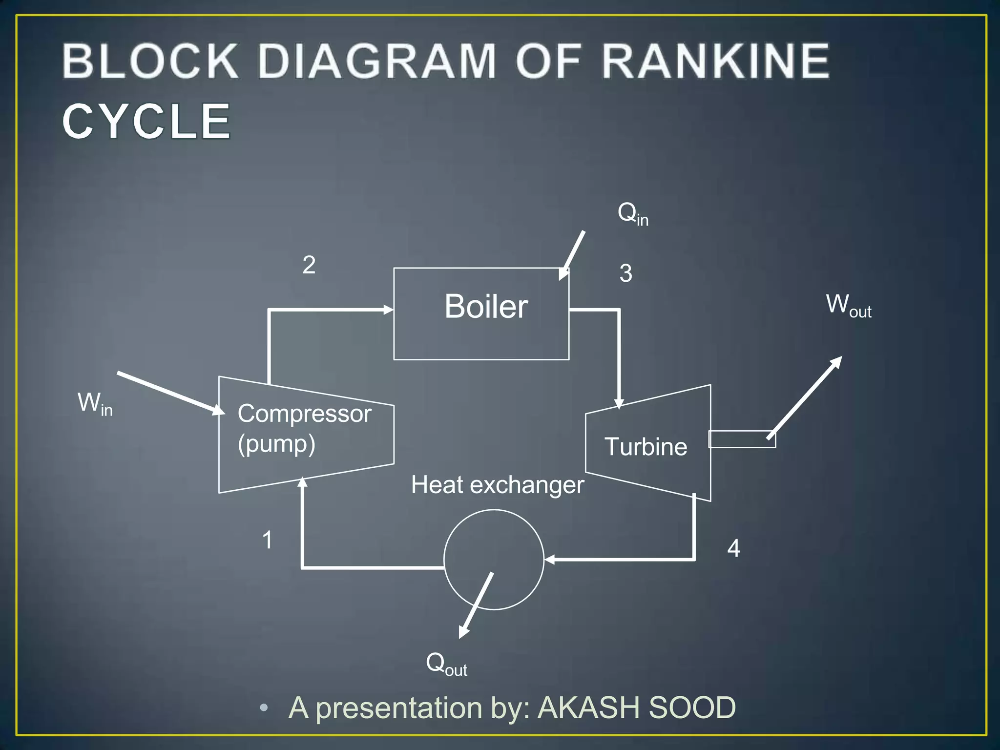 RANKINE CYCLE-DEMO.pptx