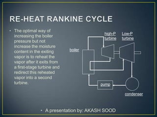 RANKINE CYCLE-DEMO.pptx