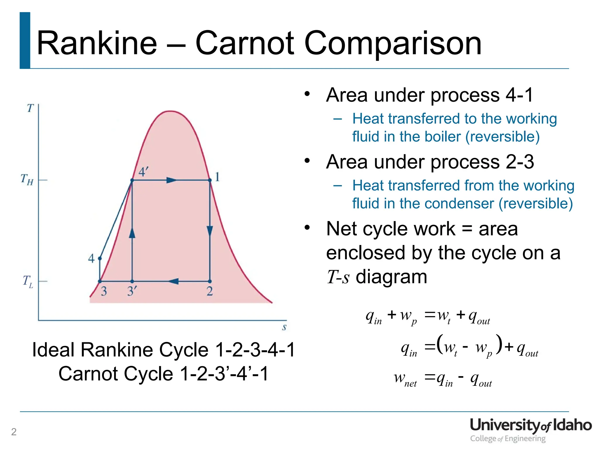 Rankine Cycle Improvements for gas turbine | PPTX