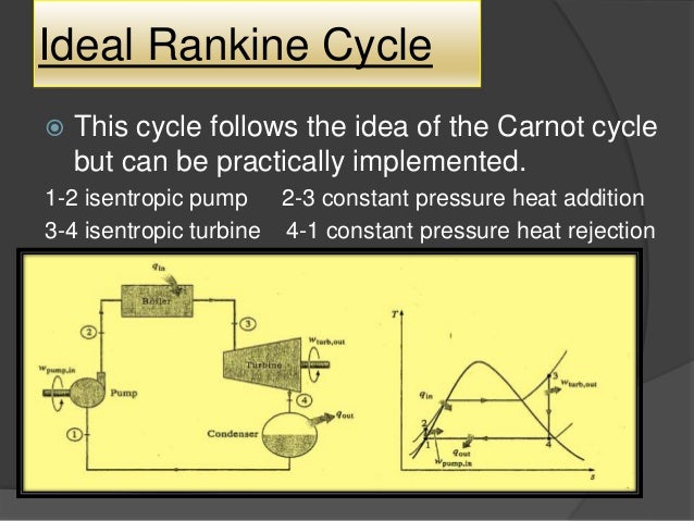 rankine cycle in solar refrigeration and air conditioning