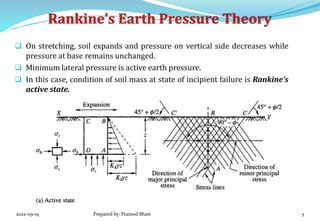 Rankine Earth Pressure (34).pptx