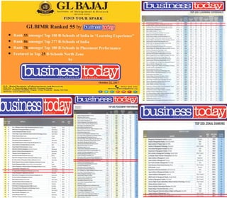 GLBIMR listed amongst Top B-Schools of India by Business Today | PPT