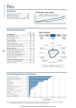 Ranking wef- peru 2008-2009 | PDF | Business Accounting & Finance ...
