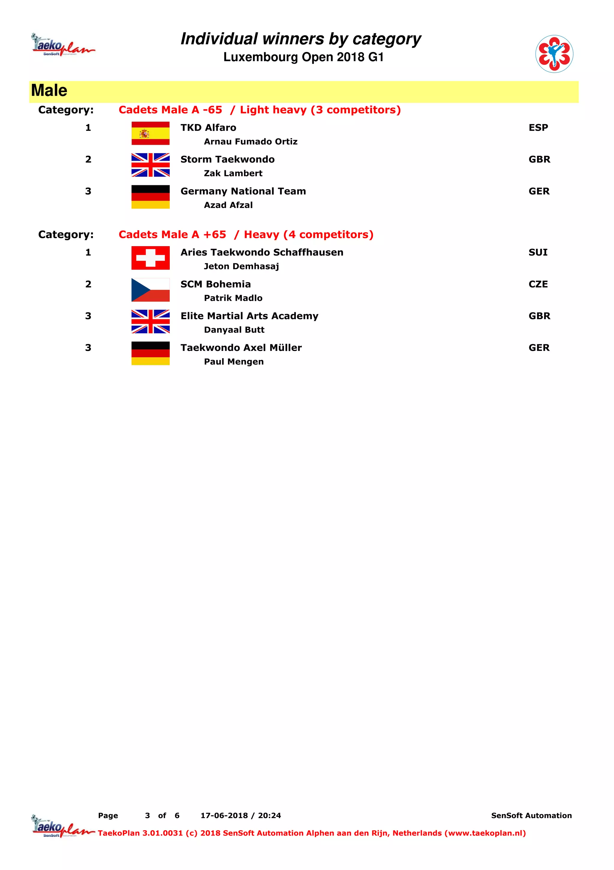 Ranking 123 cadets | PDF