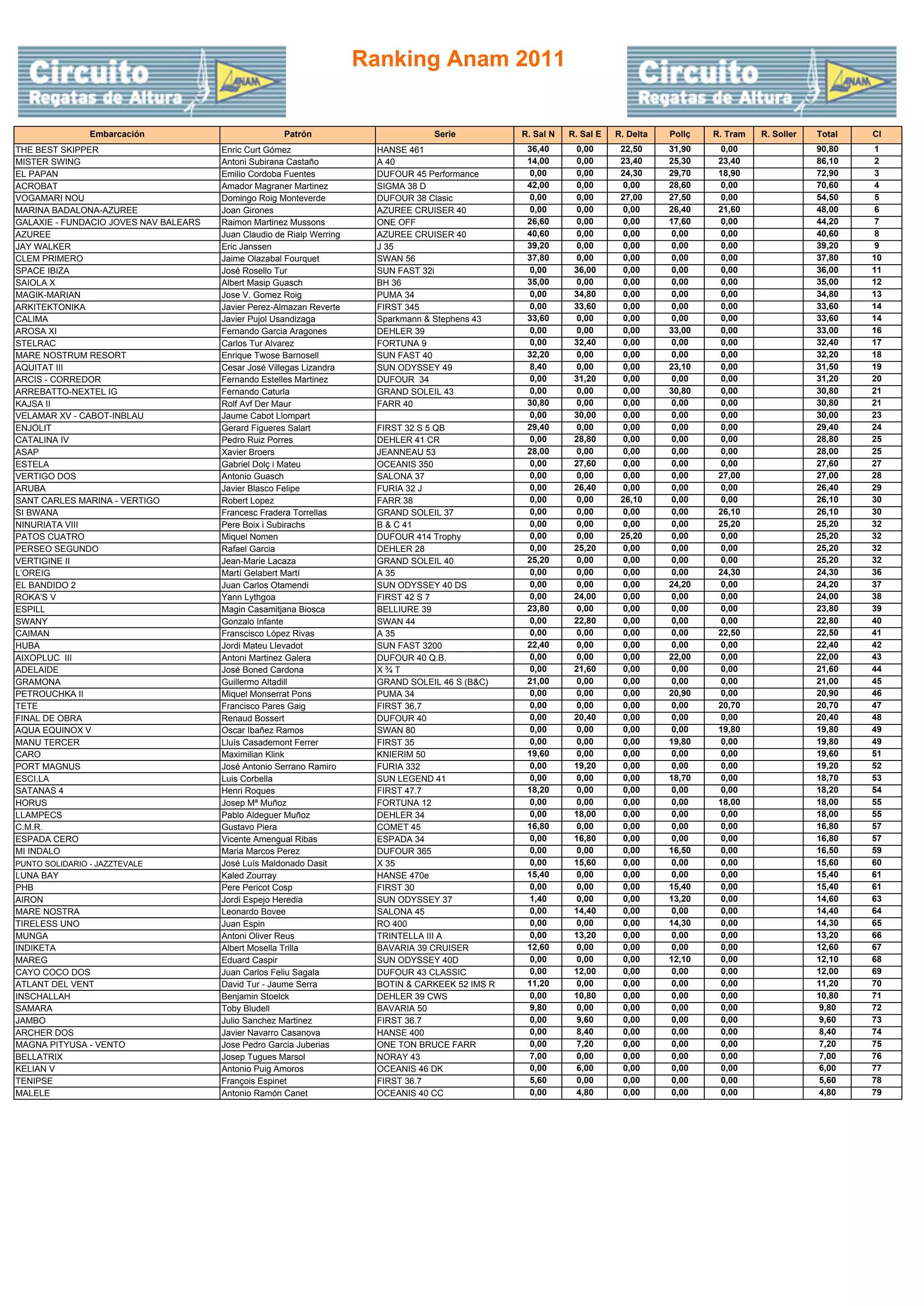 Ranking anam11 | PDF