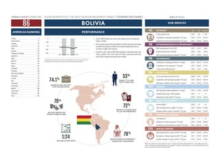 Ranking bolivia | PPT
