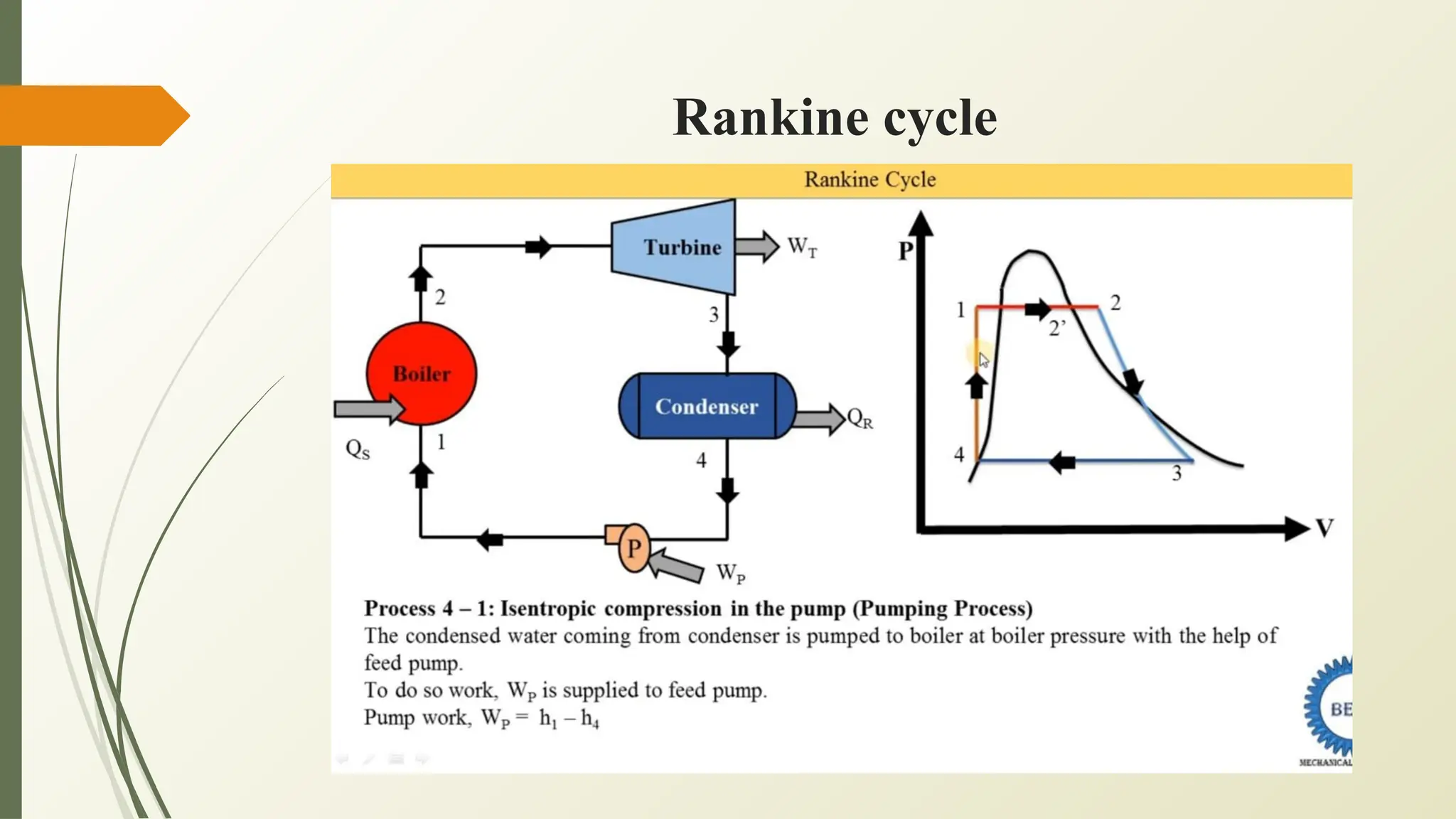 Presentation Slide on Ranking Cycle.pptx