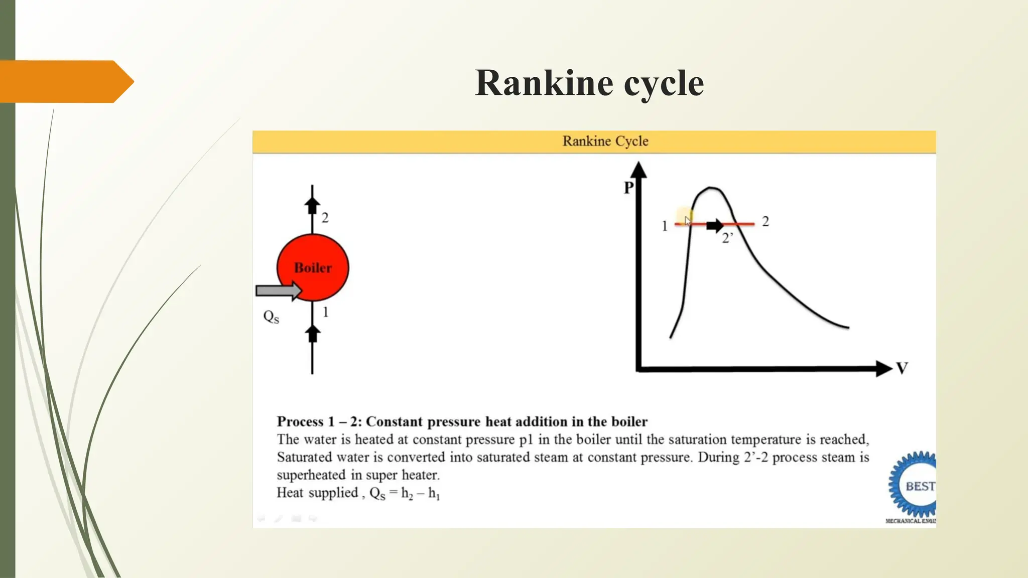 Presentation Slide on Ranking Cycle.pptx