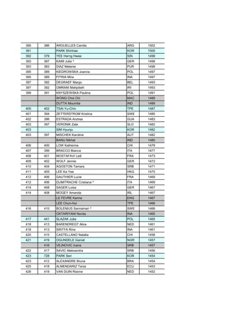 Ranking feminino | PDF