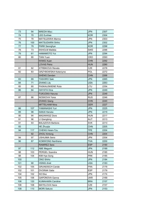 Ranking feminino | PDF