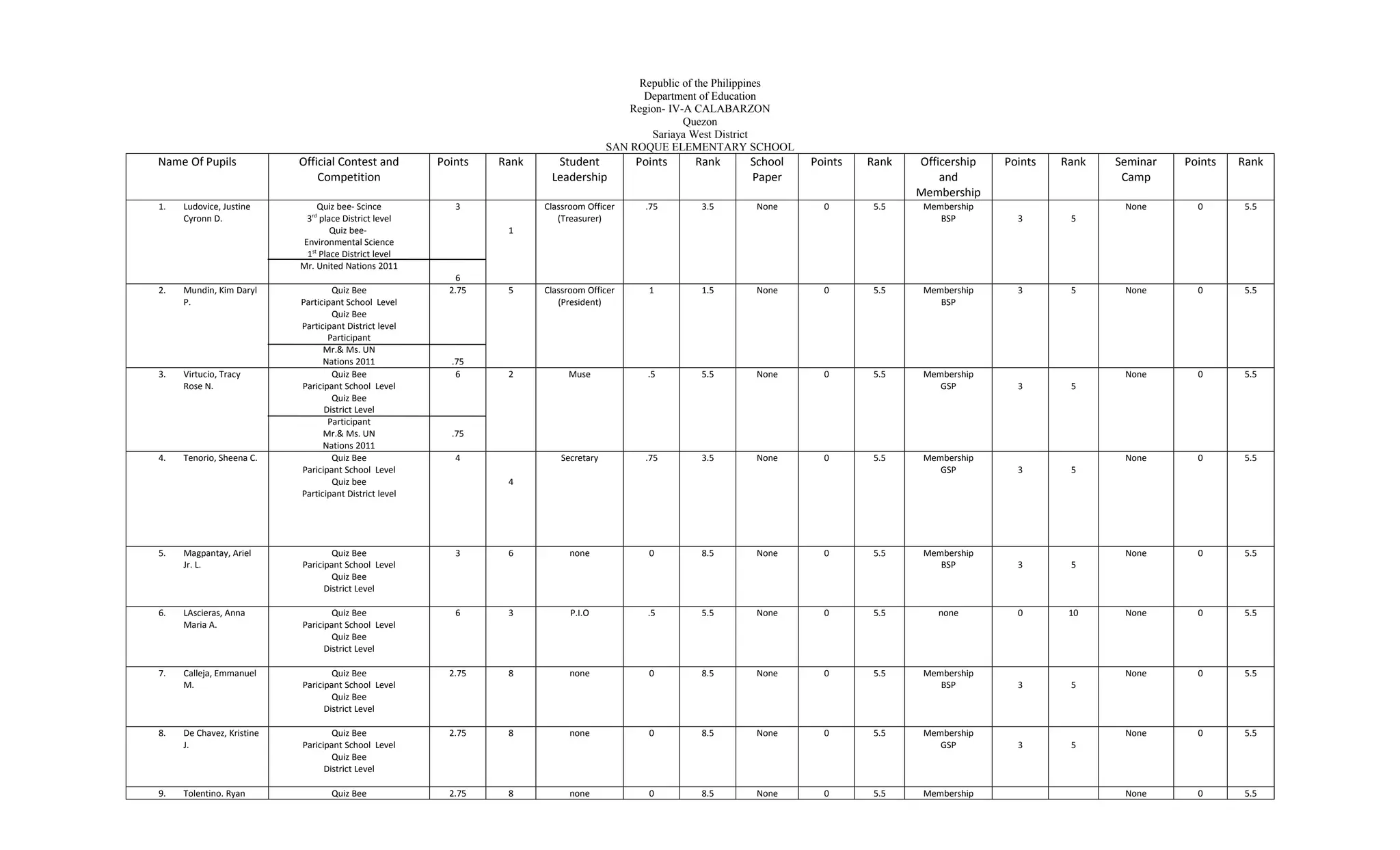 Ranking forms 2011 2012 | DOC