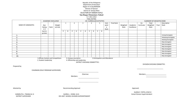 Ranking forms 2011 2012 | PPT