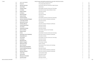 Ranking of scientists in saudi institutions according to their gsc ...