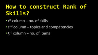 Rank of skills | PPTX