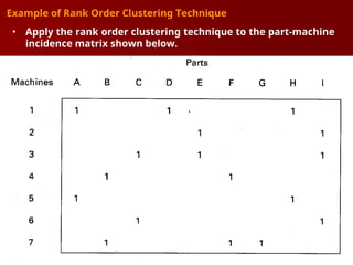 rank order cluster analysis that learn by engineering students | PPT