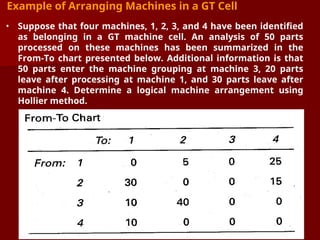 rank order cluster analysis that learn by engineering students | PPT
