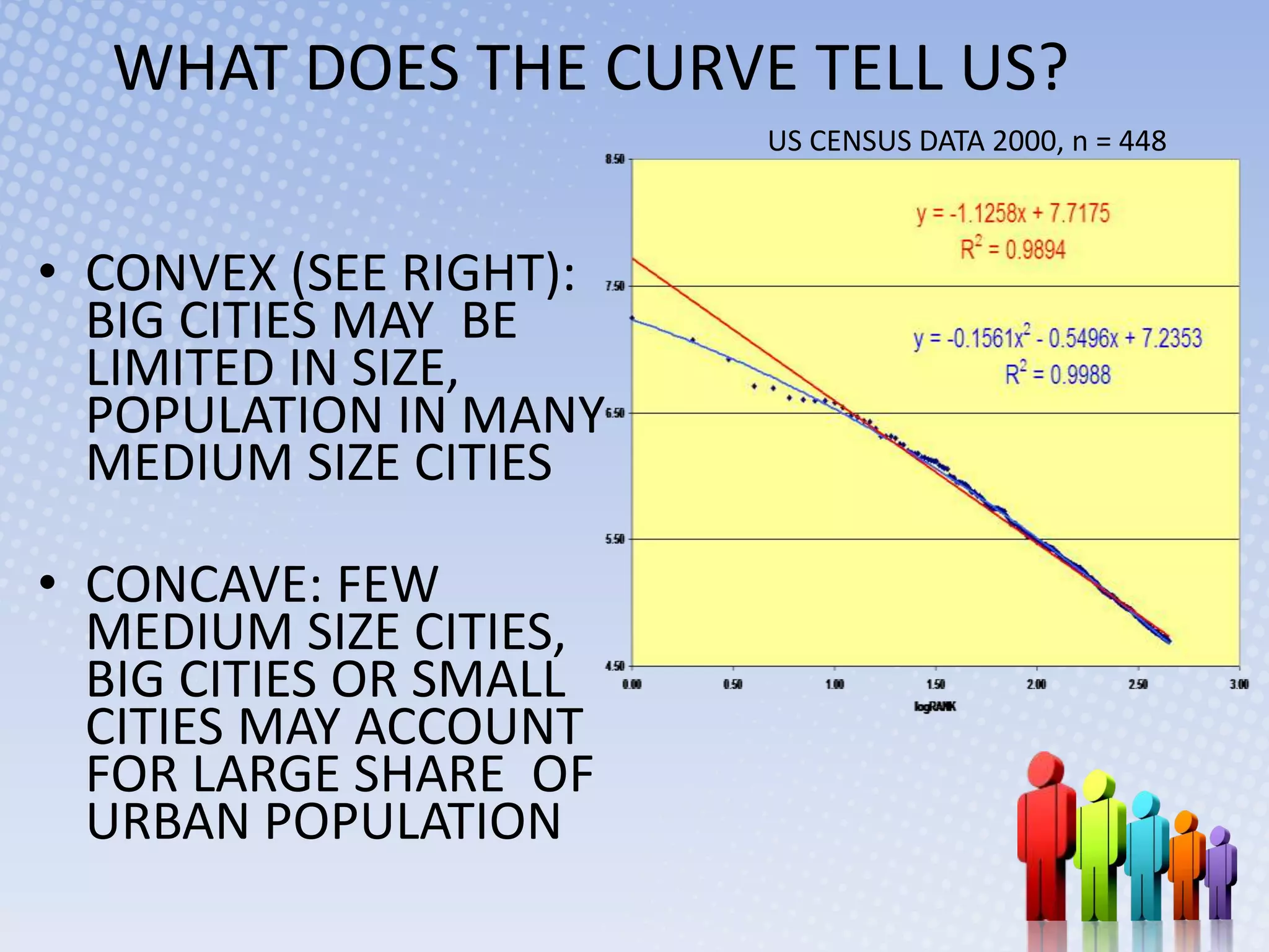 Rank size rule and primate city concept | PPTX
