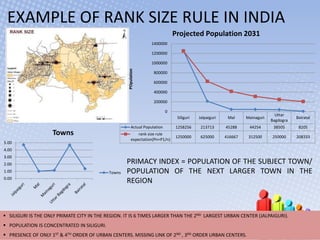 Rank Size Rule Example