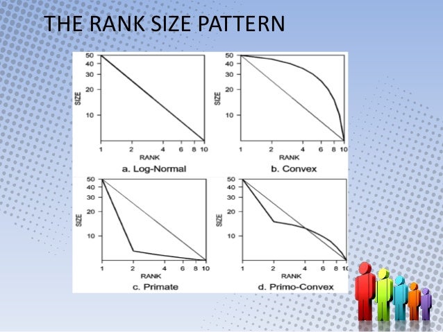 Rank Size Rule