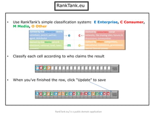 RankTank tutorial (ranktank.eu/) | PPT