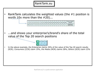 RankTank tutorial (ranktank.eu/) | PPT