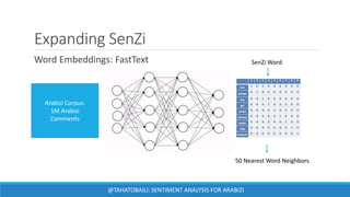 SenZi: A Sentiment Analysis Lexicon for the Latinised Arabic (Arabizi ...