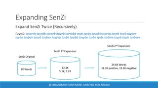 SenZi: A Sentiment Analysis Lexicon for the Latinised Arabic (Arabizi ...