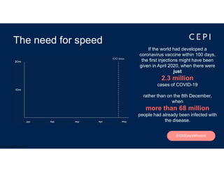 CEPI's 100 DAYS AMBITION - HOW DO WE DEVELOP A VACCINE IN 100 DAYS | PDF