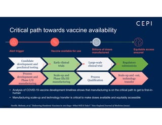 CEPI's 100 DAYS AMBITION - HOW DO WE DEVELOP A VACCINE IN 100 DAYS | PDF