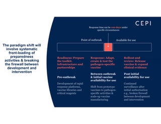CEPI's 100 DAYS AMBITION - HOW DO WE DEVELOP A VACCINE IN 100 DAYS | PDF