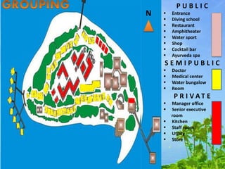 resort complex casestudy | PPTX