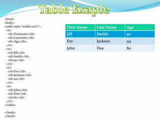 Html Table | PPTX