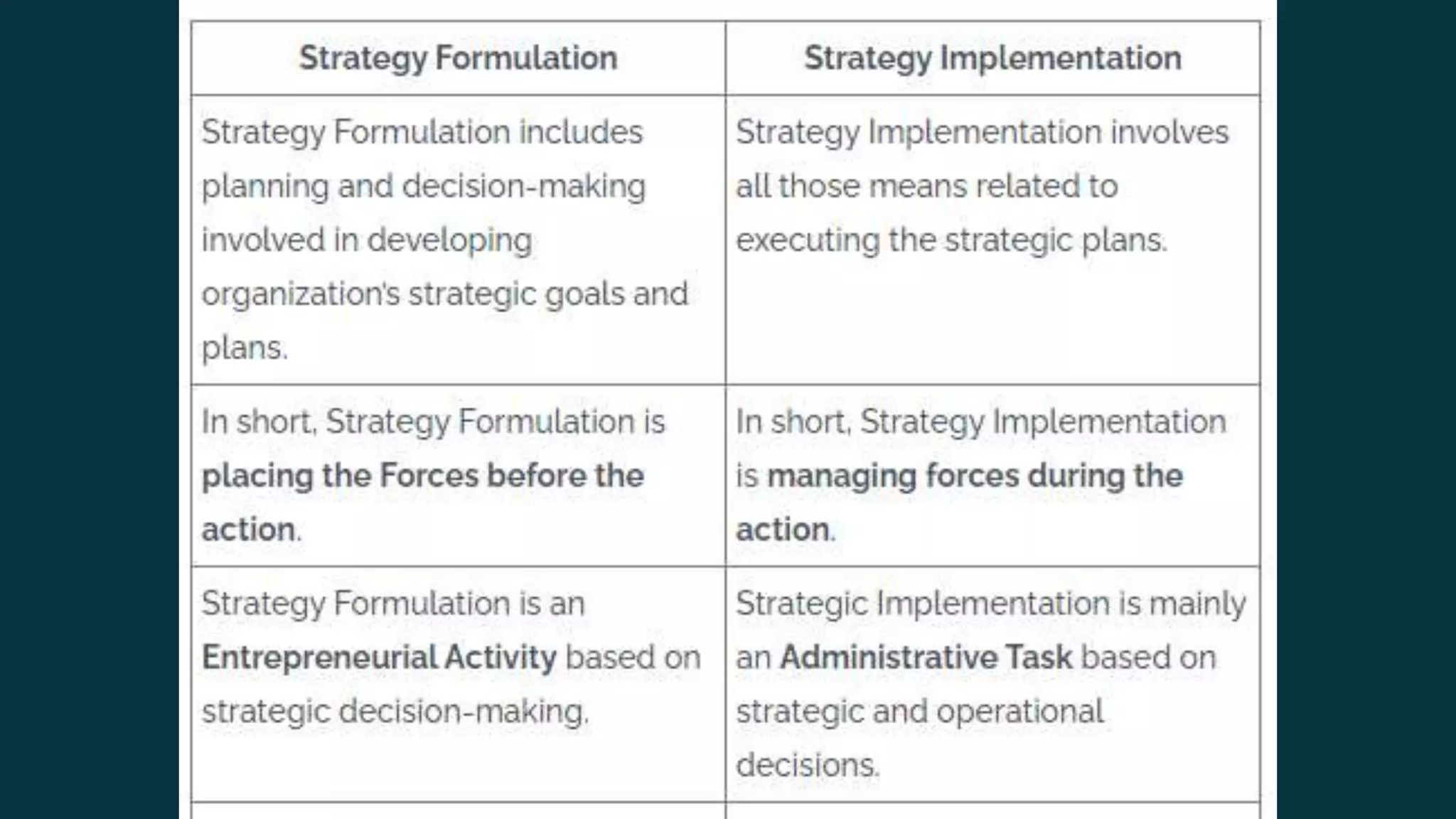 Ranola Report - Strategy Formulation and Strategy Implementation.pptx