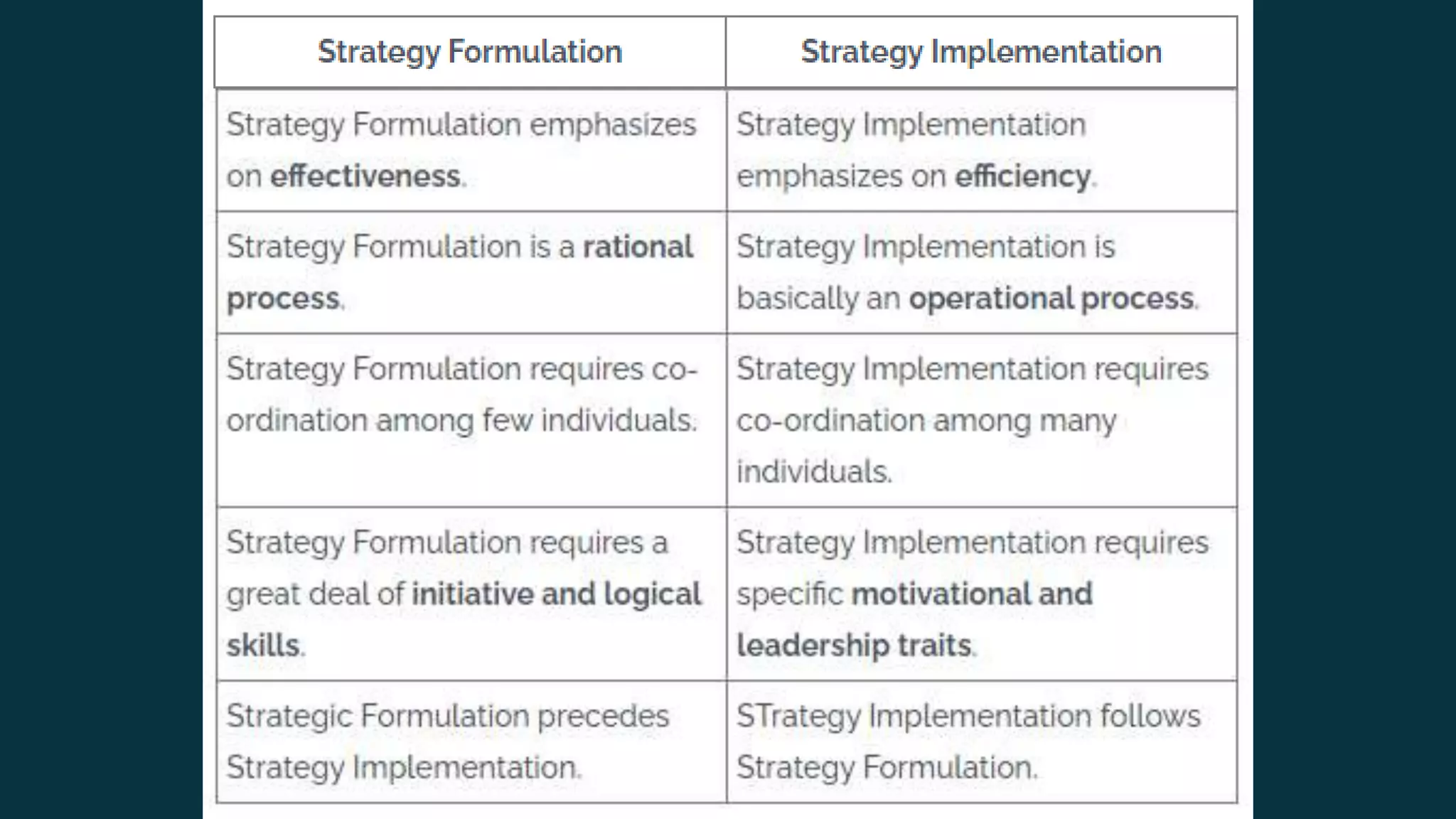 Ranola Report - Strategy Formulation and Strategy Implementation.pptx