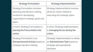 Ranola Report - Strategy Formulation and Strategy Implementation.pptx