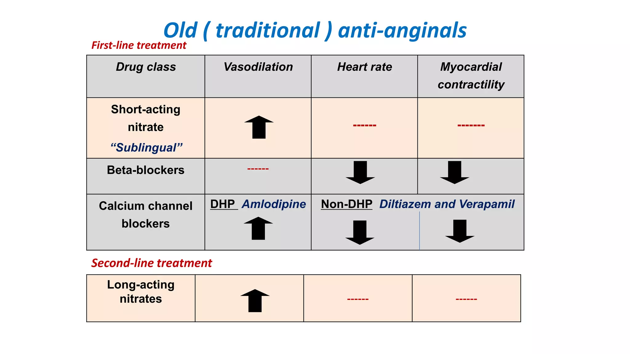 Drug Treatment of Chronic Coronary Syndrome: Focus Issue on Ranolazine ...