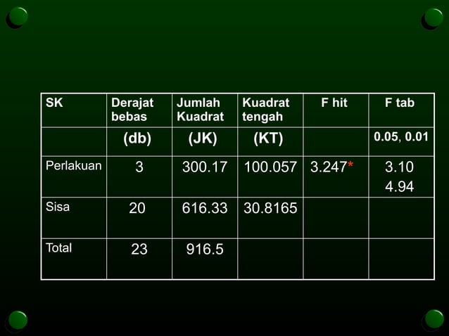 Rancangan Penelitian RAK SEDERHANA, RAL DLL | PPTX