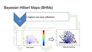 Bayesian Hilbert Maps for Dynamic Continuous Occupancy Mapping | PPT