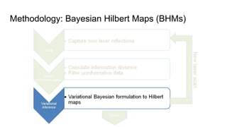 Bayesian Hilbert Maps for Dynamic Continuous Occupancy Mapping | PPT